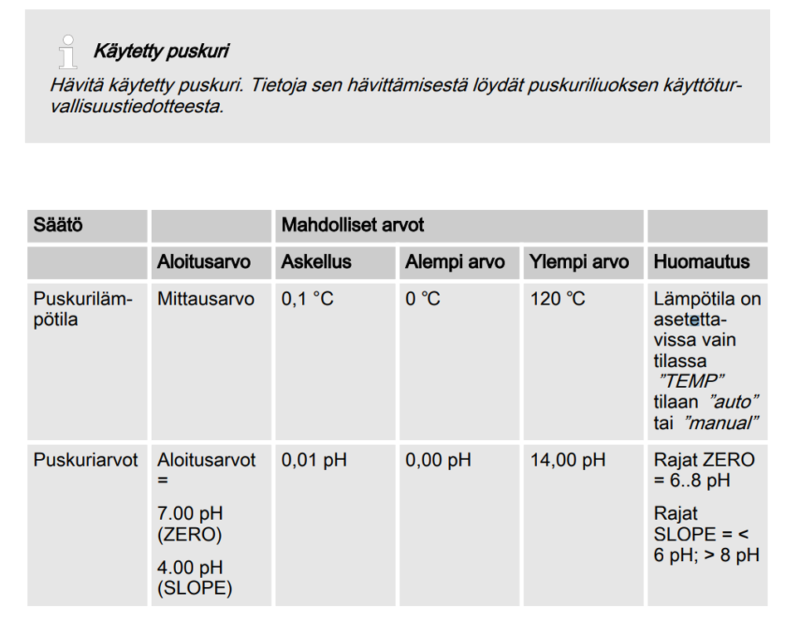 pH-anturin kalibroinnin ohje DULCOMETER Compact- ja DULCOMETER D1Cb ...